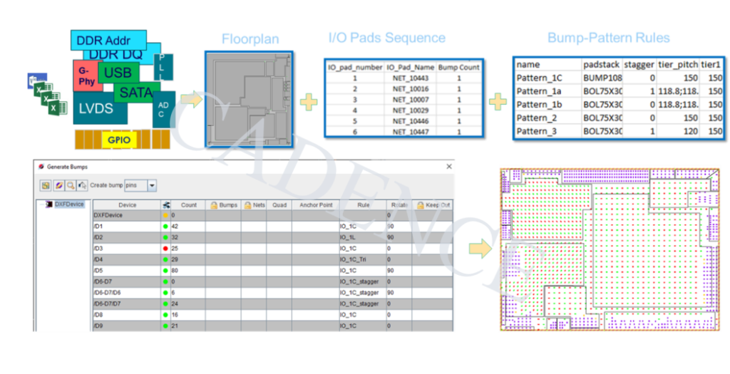 3D-IC 设计之如何实现高效的系统级规划 - 耀创科技（U-Creative)-Cadence官方授权OrCAD代理/Allegro代理 ...