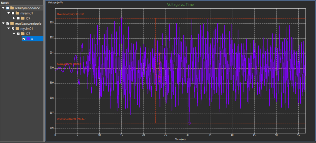 2022 SPB 17.4 版本更新 I Sigrity SystemPI 允许自定义搭建链路进行系统级PDN和电源纹波分析 - 耀创科技（U ...