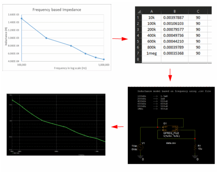 版本更新 | Cadence SPB Release 22.1新功能介绍 - 耀创科技（U-Creative)-Cadence官方授权 ...