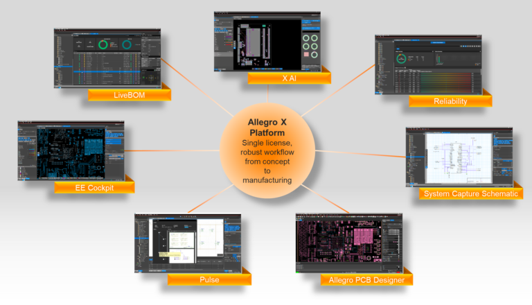 Allegro X Design Platform - 耀创科技（U-Creative)-Cadence官方授权OrCAD代理/Allegro ...
