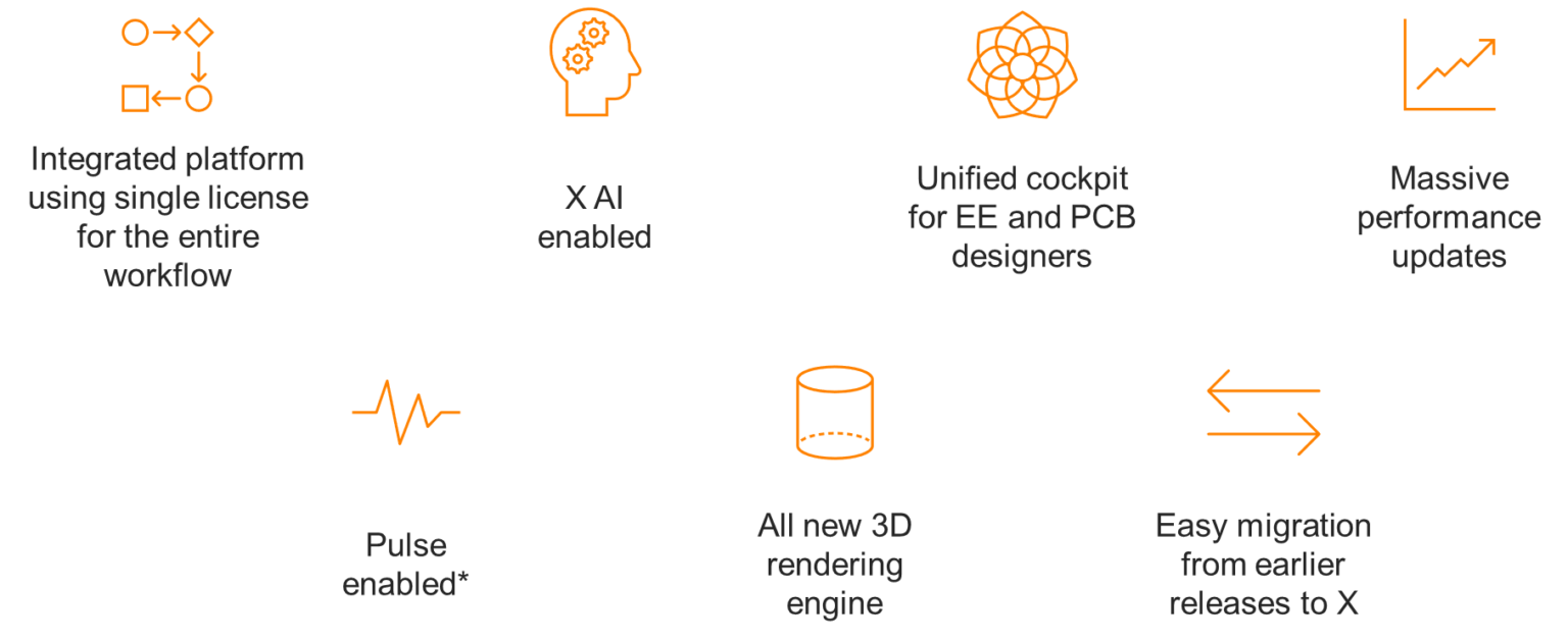 Allegro X Design Platform - 耀创科技（U-Creative)-Cadence官方授权OrCAD代理/Allegro ...