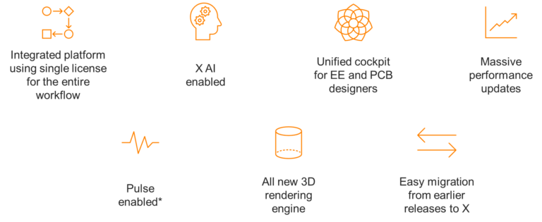 Cadence Allegro - 耀创科技（U-Creative)-Cadence官方授权OrCAD代理/Allegro代理/Allegro ...