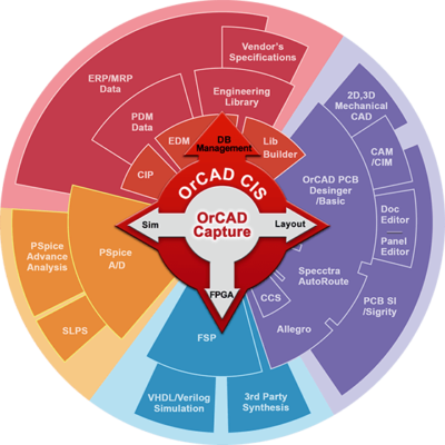 Cadence OrCAD X - 耀创科技（U-Creative)-Cadence官方授权OrCAD代理/Allegro代理/Allegro ...